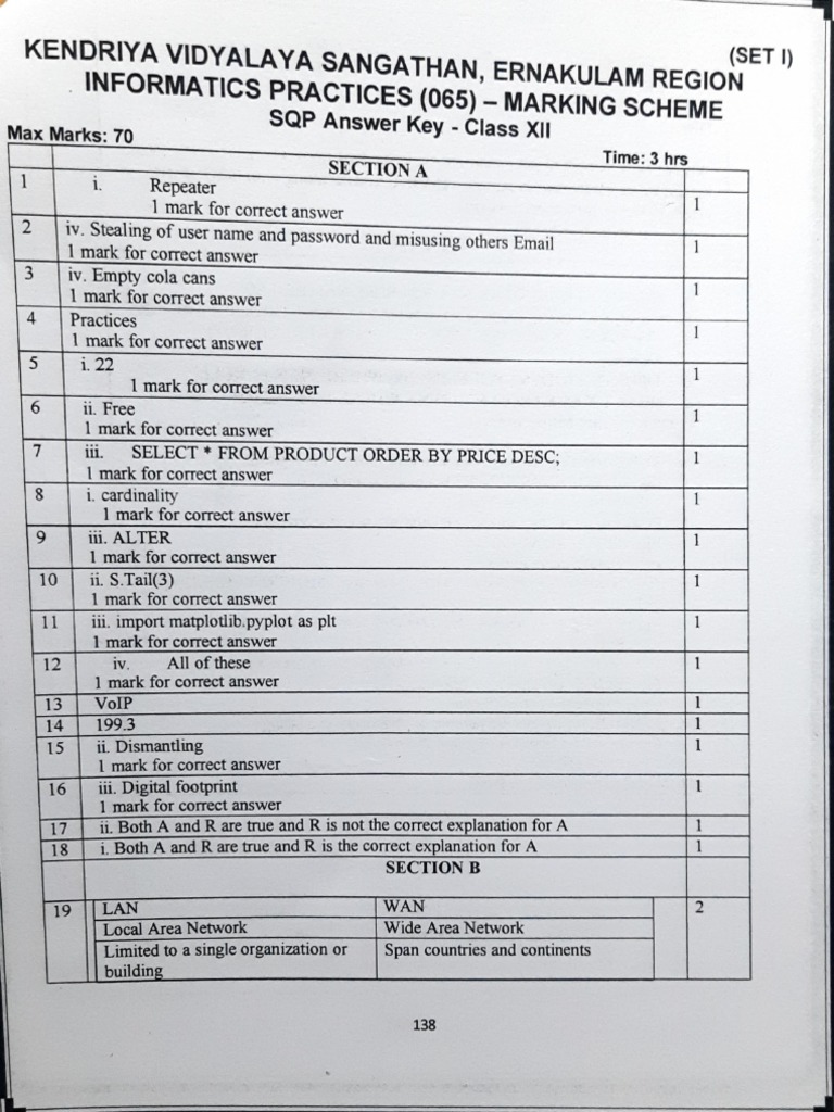 IP Sample Paper 1 Answer Keys | PDF