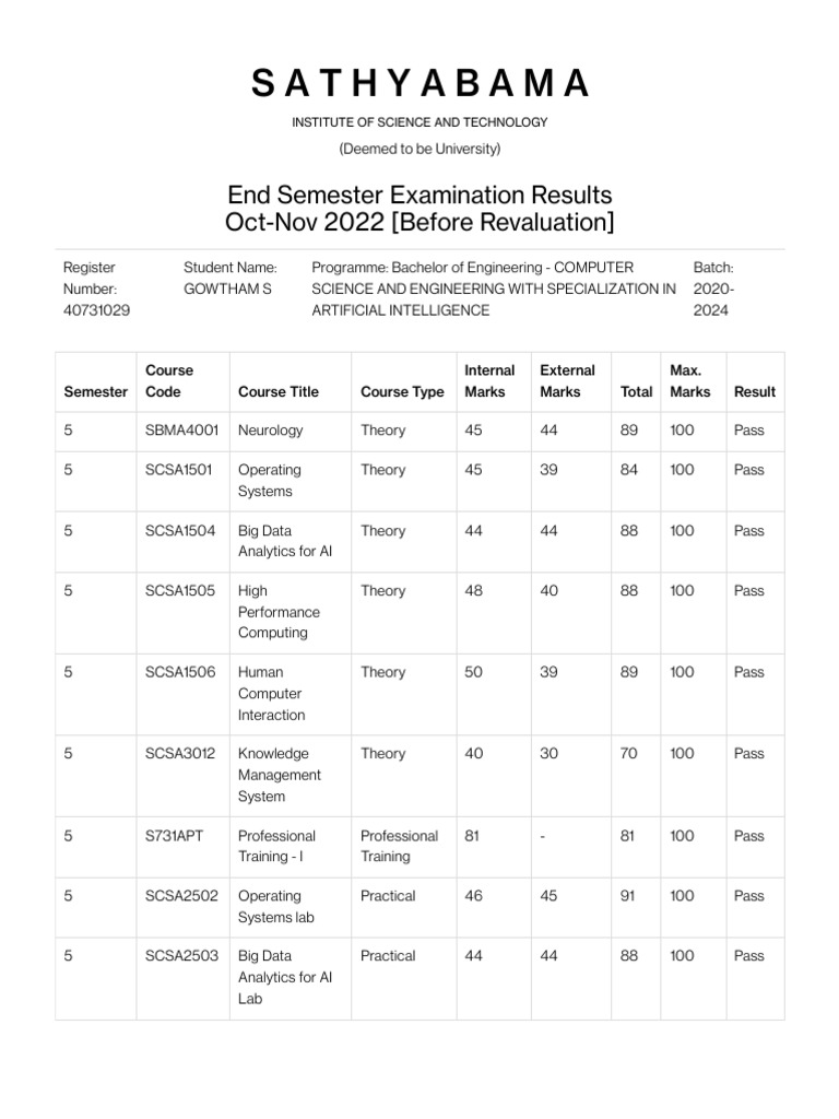 Sist-Cse Ai 5 Sem Results | PDF | Artificial Intelligence | Intelligence (AI) & Semantics