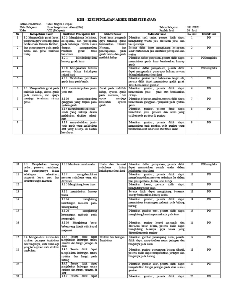 Kisi - Kisi PAS | PDF