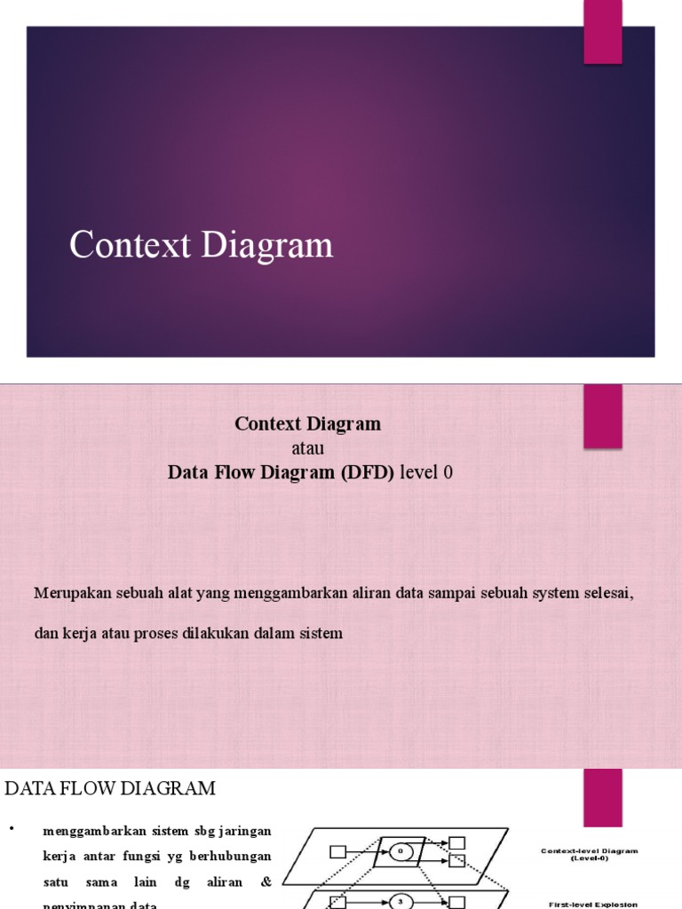 Context Diagram | PDF
