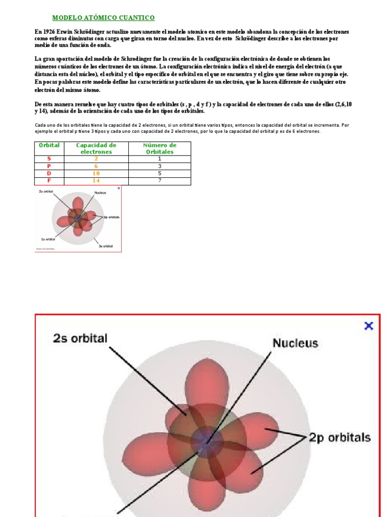 Modelo Atómico Cuantico | PDF | Ciencia y matemáticas