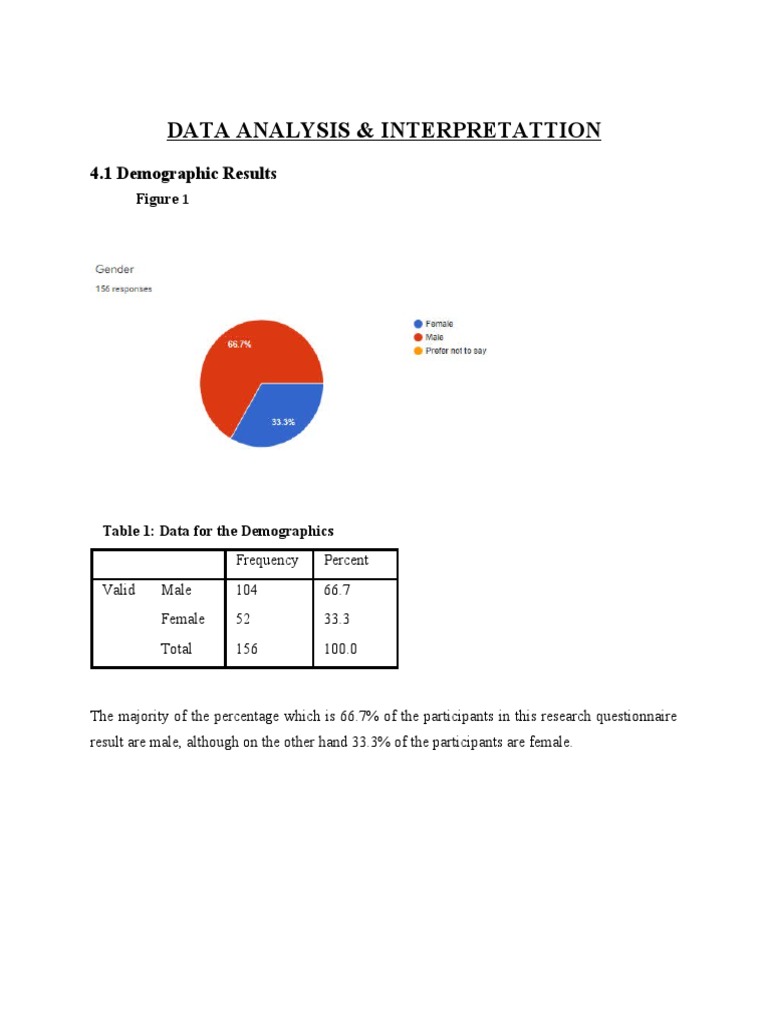 Data Analysis | PDF | Statistical Significance | Null Hypothesis