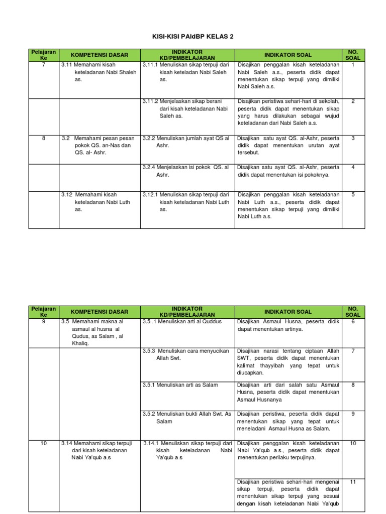 Kisi-Kisi Pai BTQ Kelas 2 | PDF