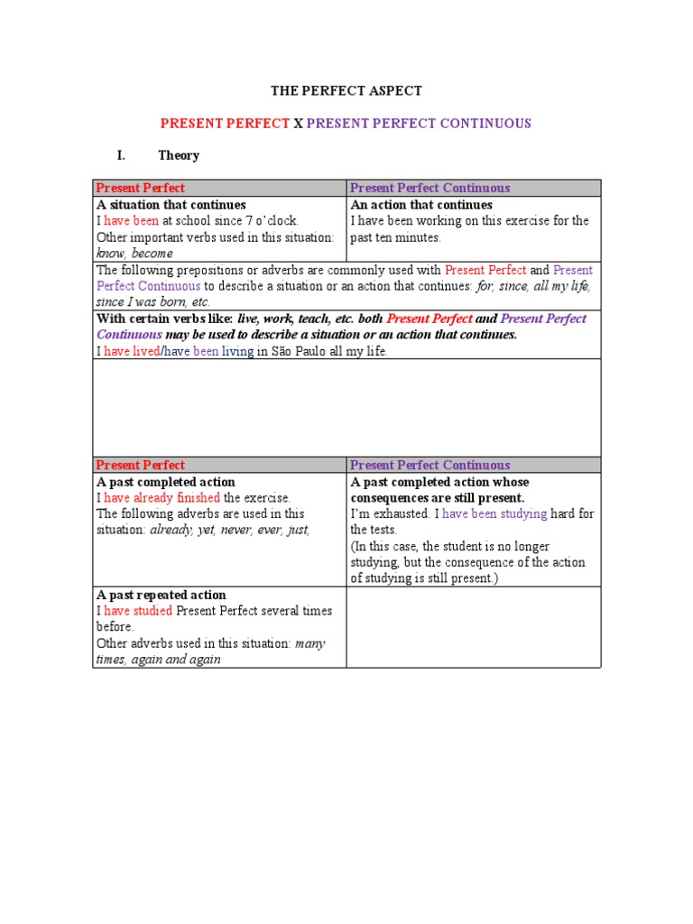 The Perfect Aspect SPEAK OUT | PDF | Perfect (Grammar) | Linguistics
