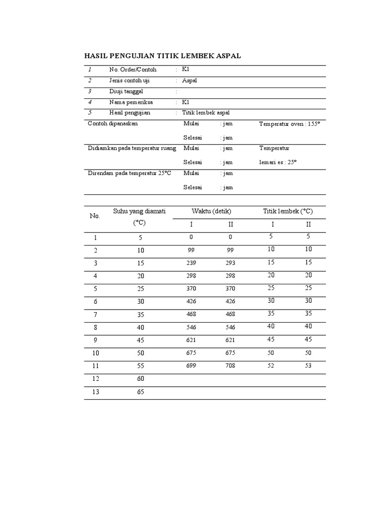 Hasil Uji Titik Lembek Aspal | PDF