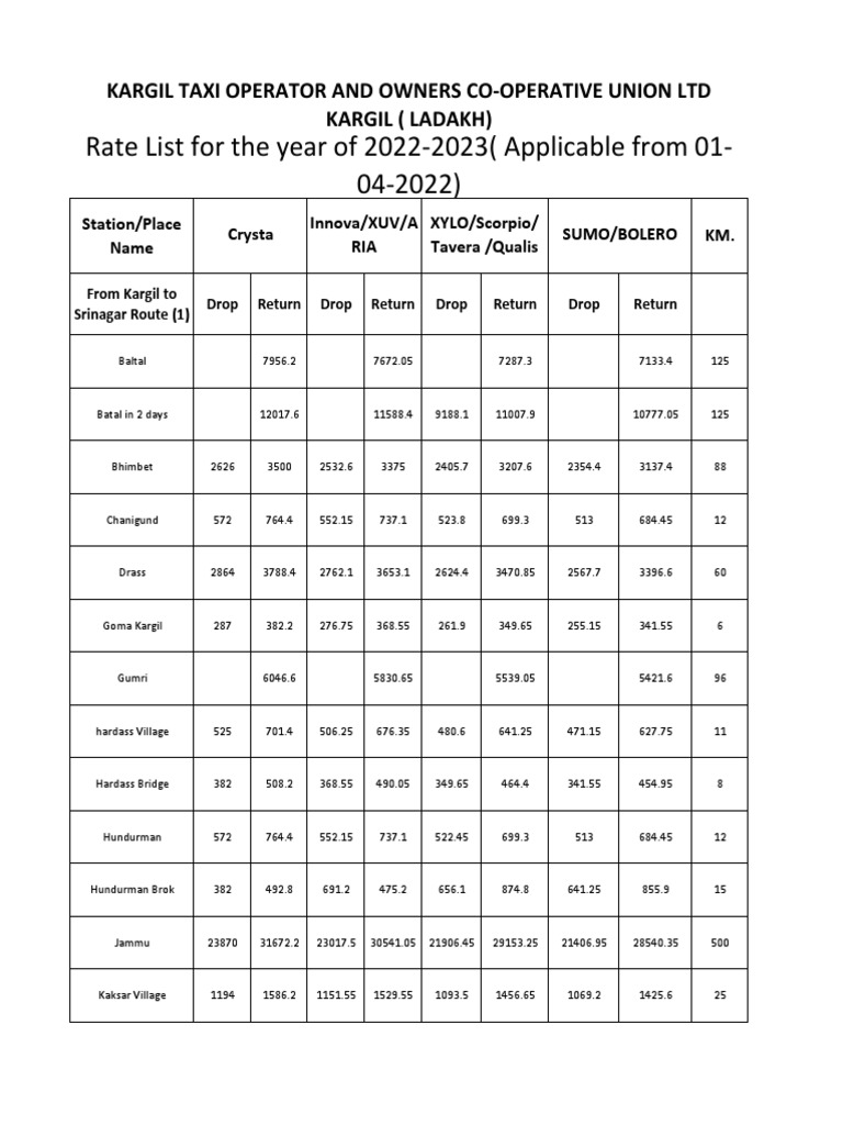 Rate List Taxi Union | PDF