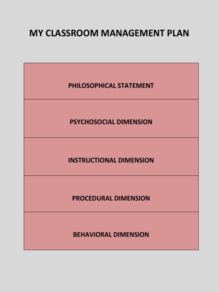 My Classroom Management Plan Villar Postrado | PDF | Classroom ...