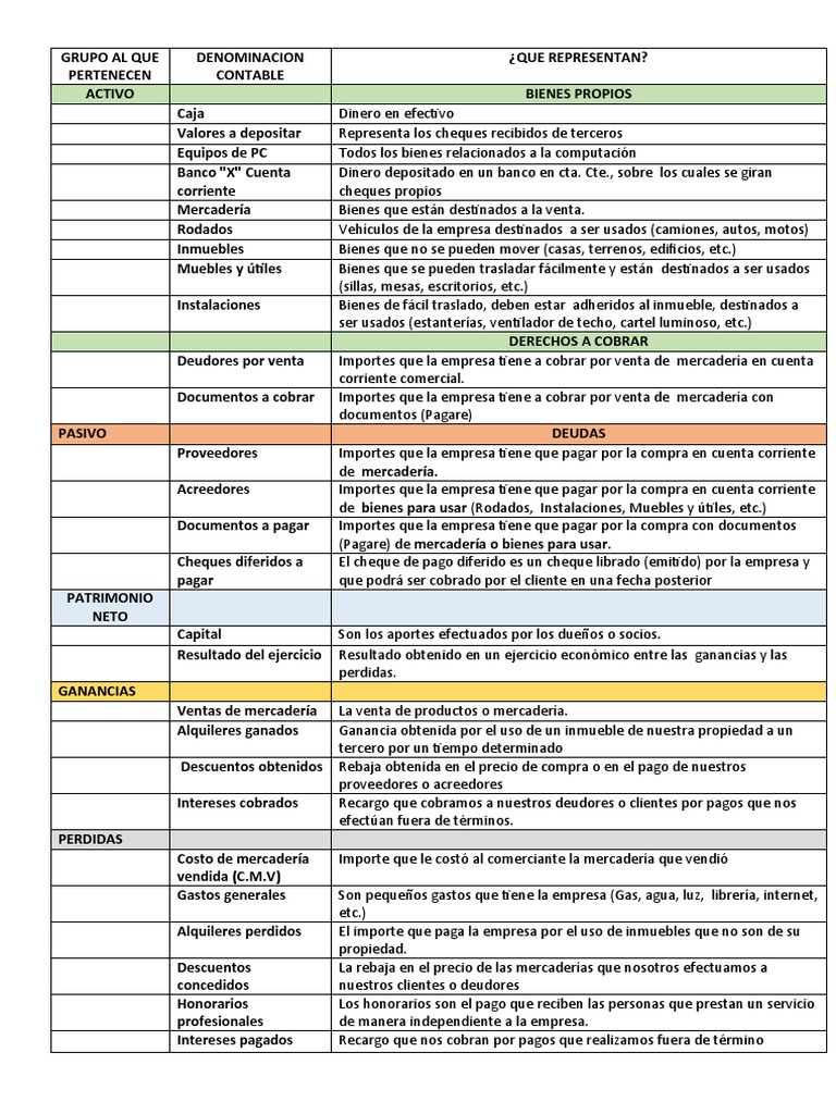 Listado de Cuentas Contables | PDF | Pagos | Cheque