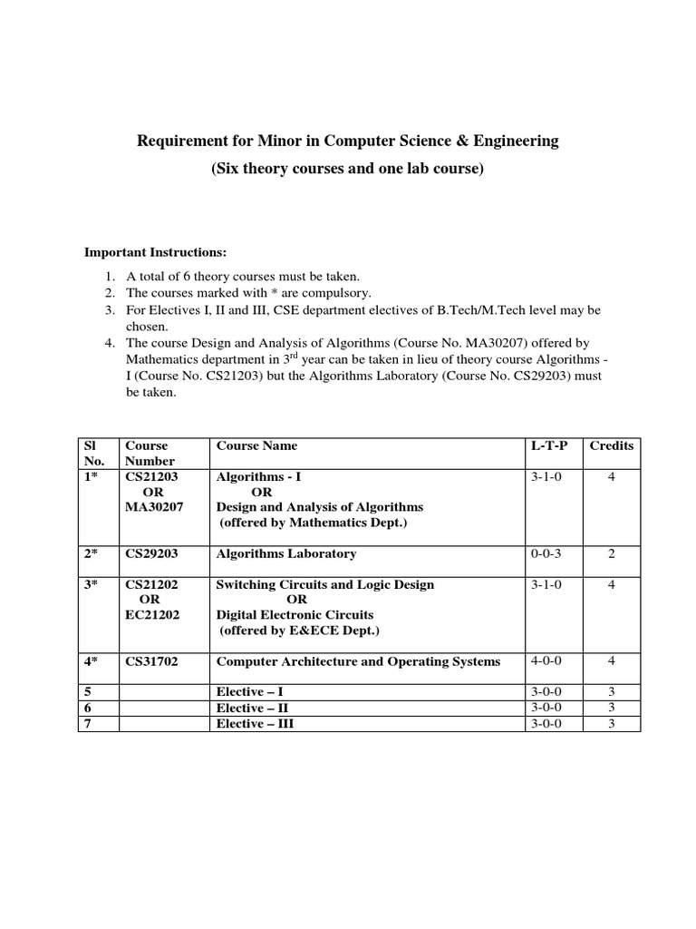 Requirements for Minor in Computer Science & Engineering | PDF ...