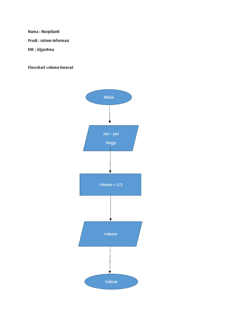 Flowchart Volume Kerucut | PDF