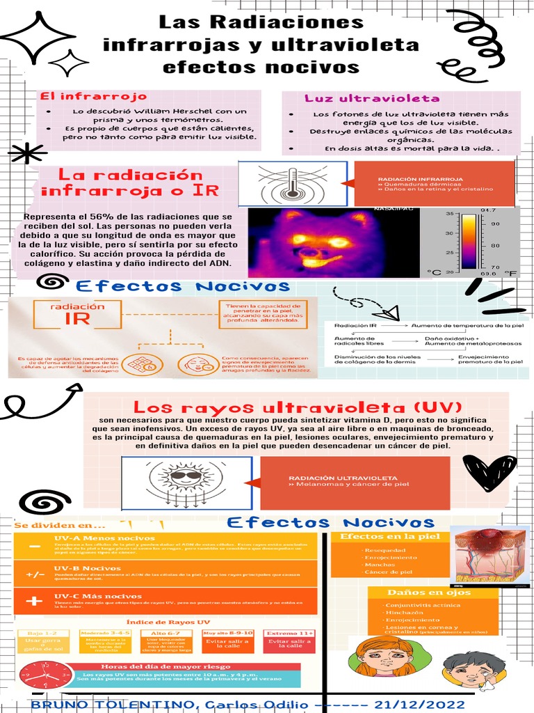 Infografía Las Radiaciones Infrarroja y Ultravioleta - Efectos Nocivos ...