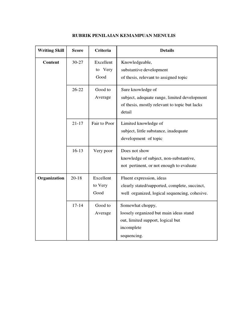 Rubrik Writing | Download Free PDF | Subject (Grammar) | Word