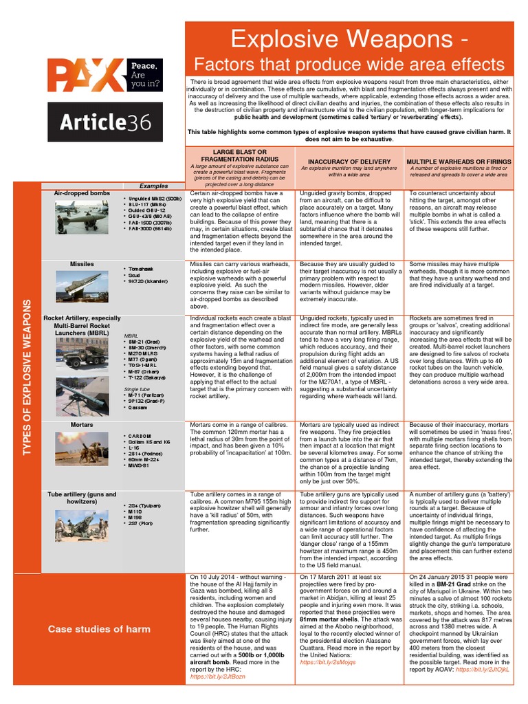 Explosive Weapons and Their Effects | PDF | Bomb | Missile