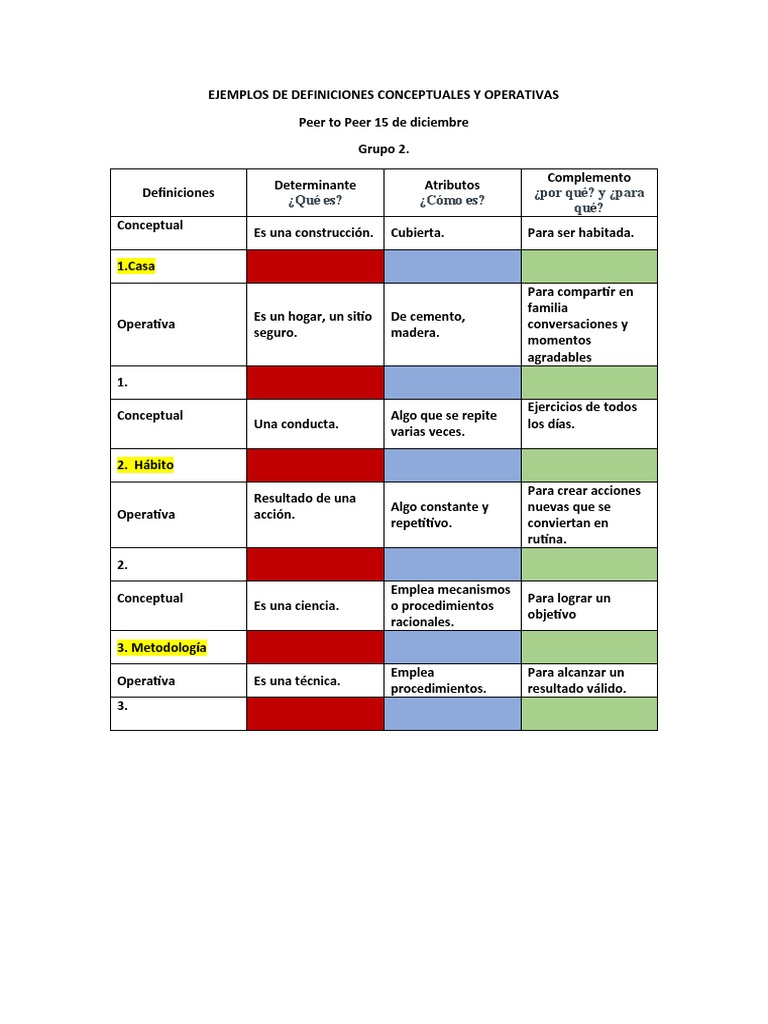Ejemplos de Definiciones Conceptuales y Operativas | PDF