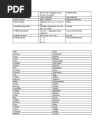 Dutch Irregular Verbs List | PDF