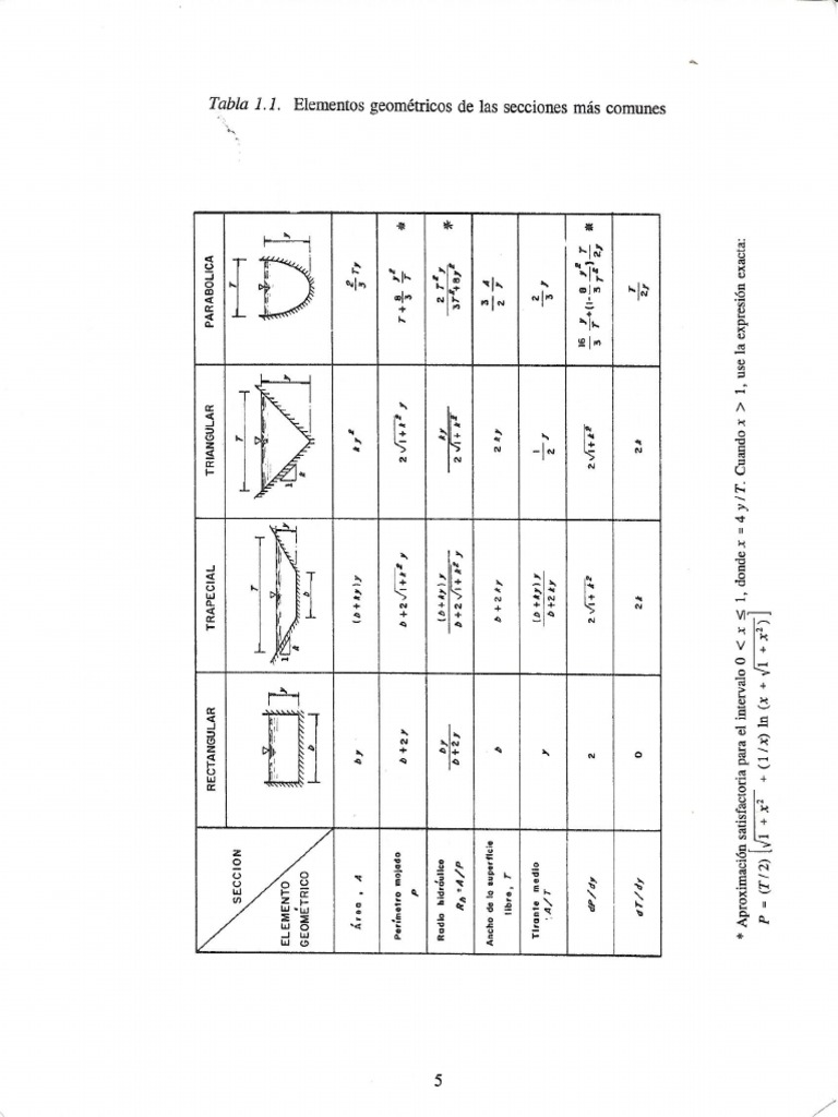 Elementos Geometricos Canales | PDF