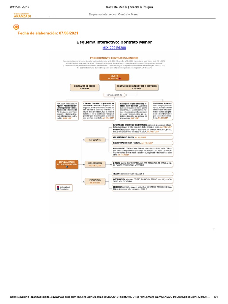 Esquema Interactivo. Contrato Menor | PDF
