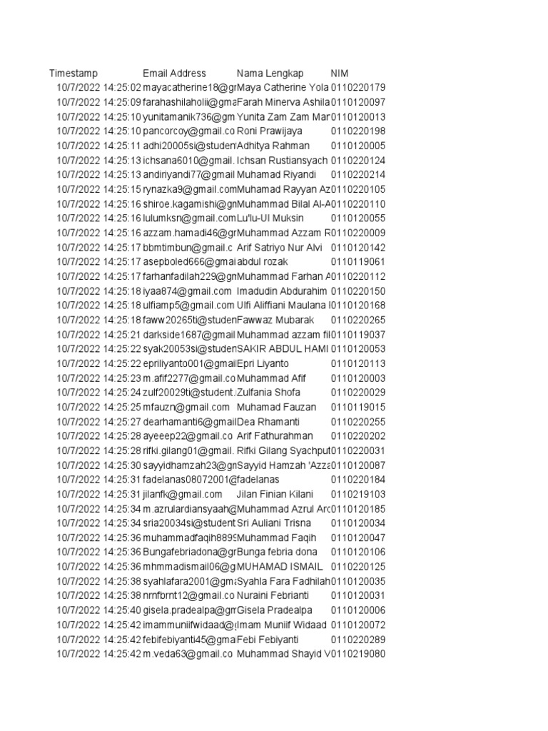 Student Email and NIM List | PDF | Semitic Words And Phrases | Islamic ...