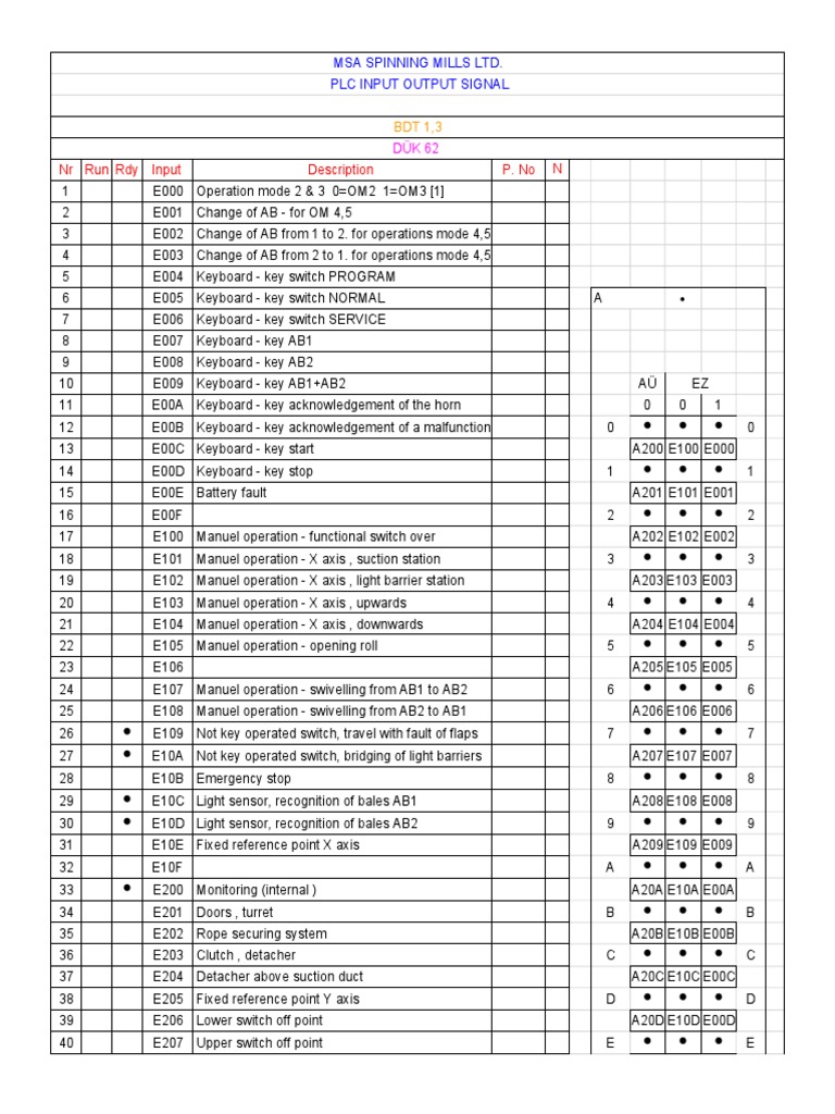 BDT Tms Type PLC Signal | PDF