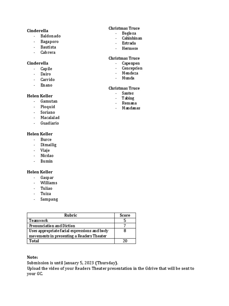 Readers Theater: Christmas Truce | PDF | Helen Keller
