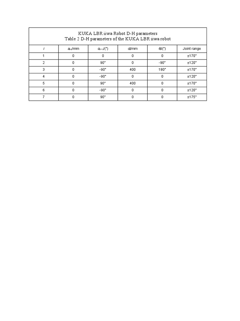 Kuka LBR Iiwa DH | PDF