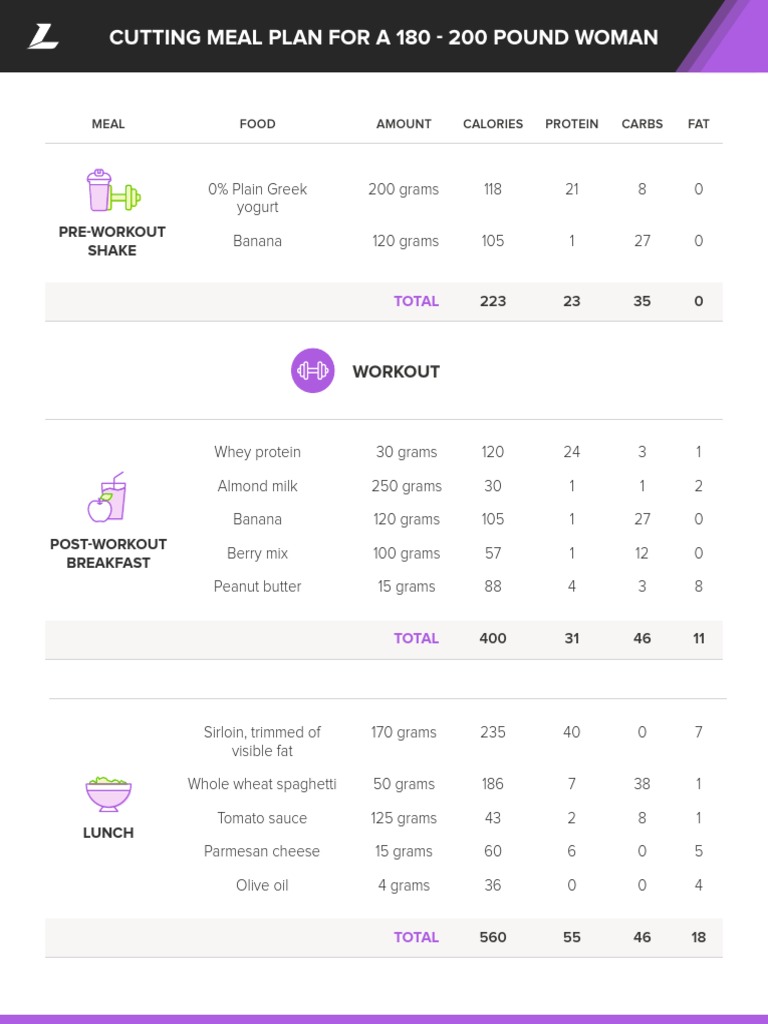 Cutting Meal Plan For A 180 - 200 Pound Woman | PDF | Meal | Foods