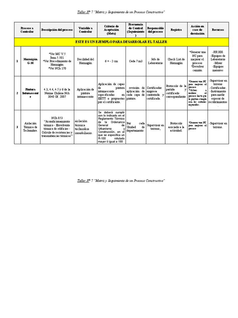 Taller #7 Matriz de Procesos | PDF