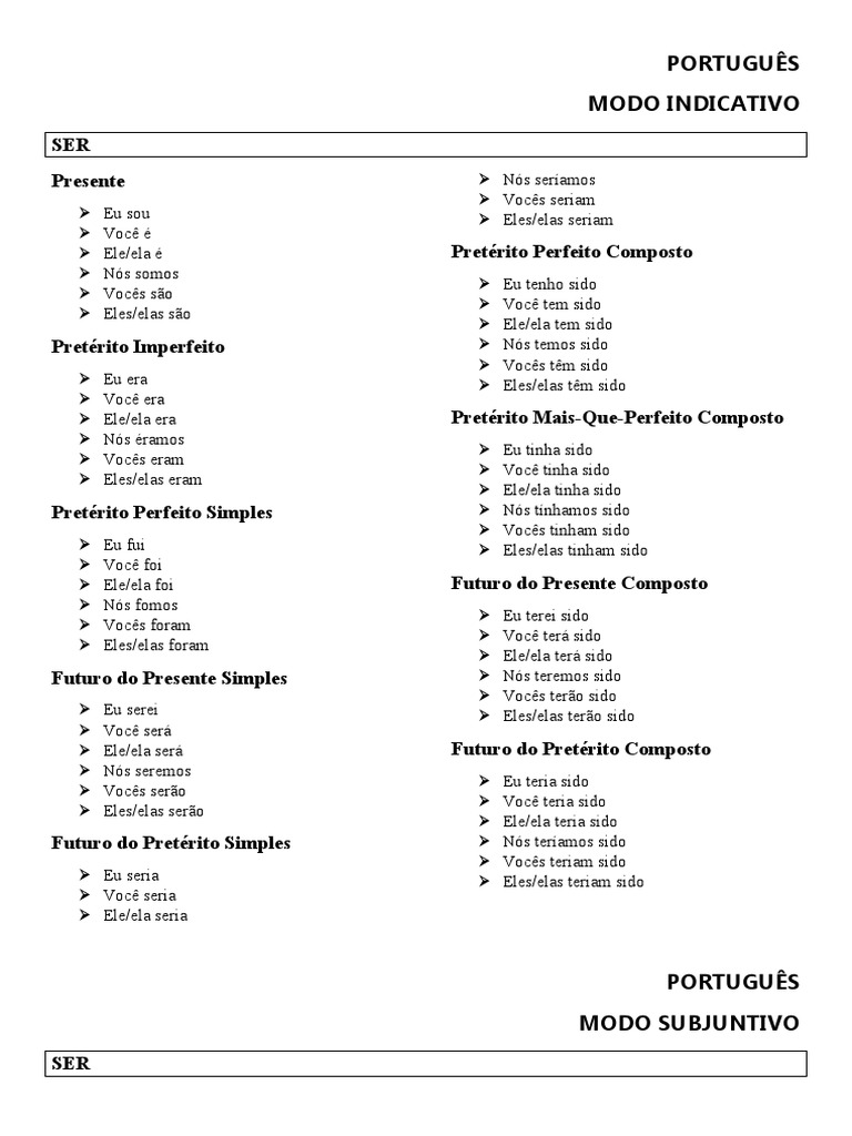 Conjugación De Los Verbos Principales En Portugués Pdf Tipologia