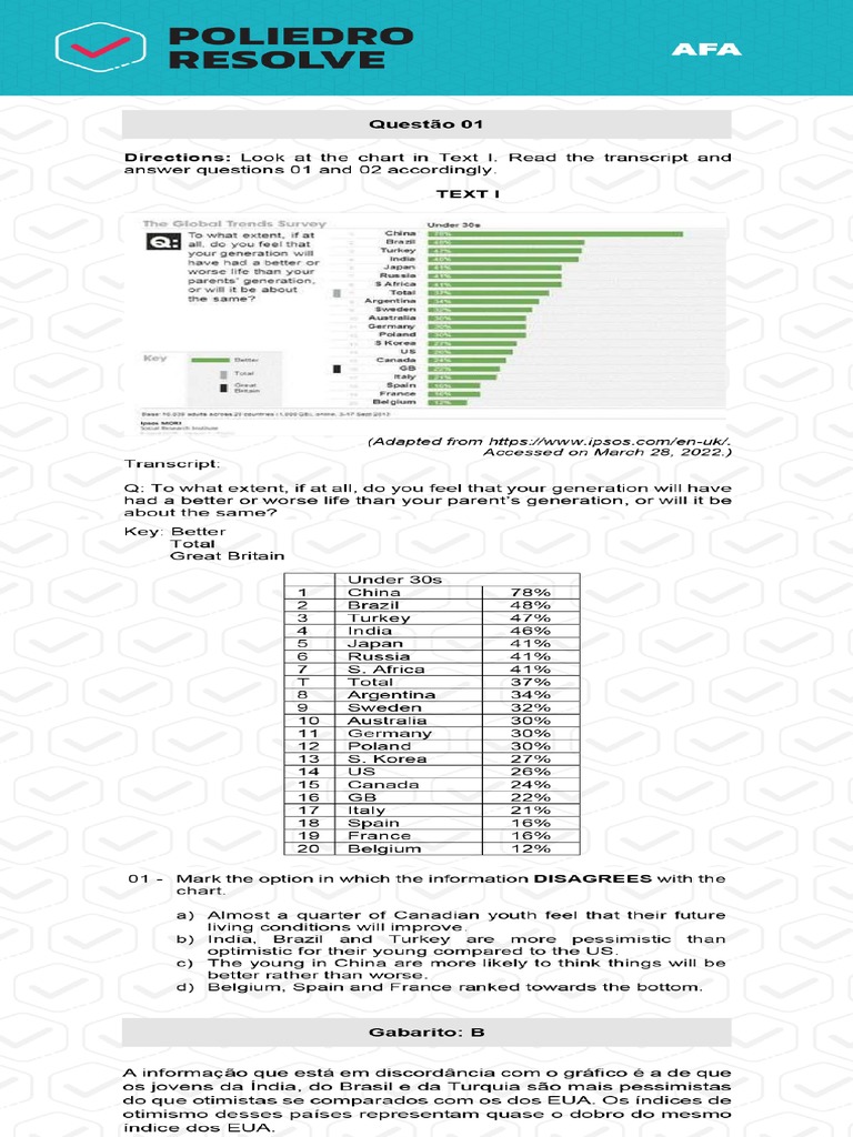 AFA 2023 - Resoluções - Modelo A | PDF