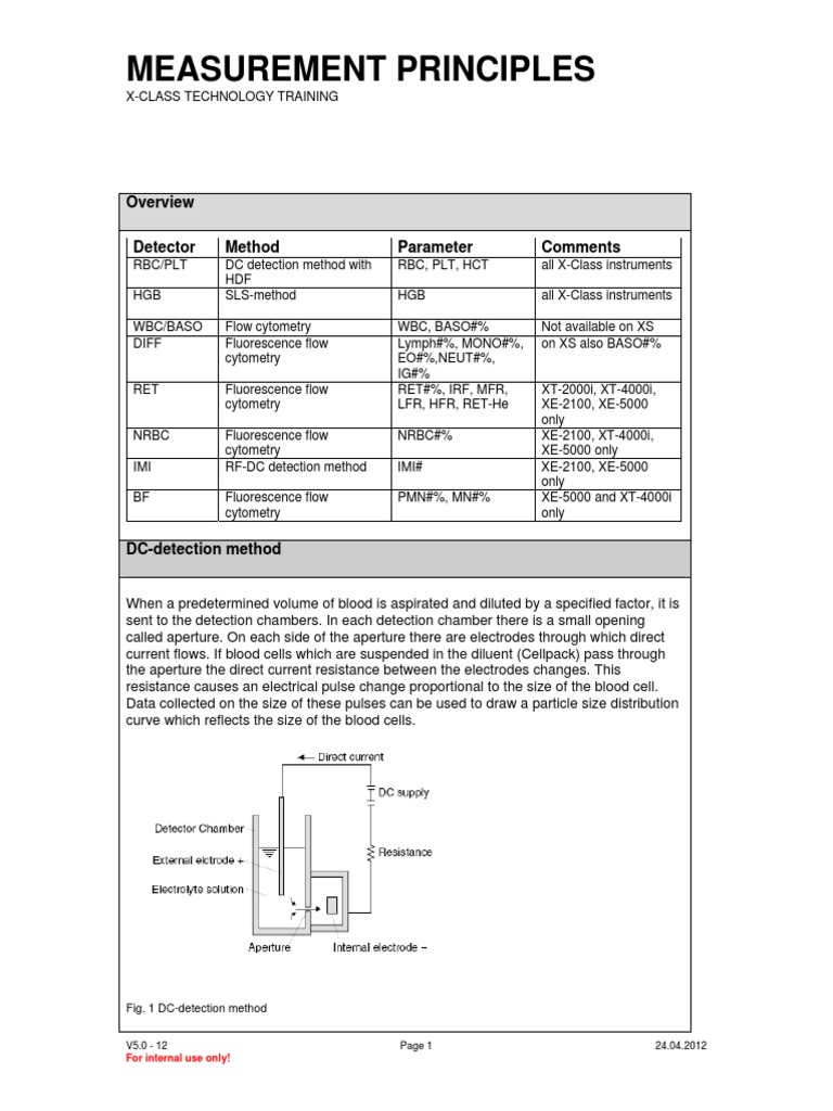 Sysmex X-Class Measurement Principles | PDF | White Blood Cell | Flow ...