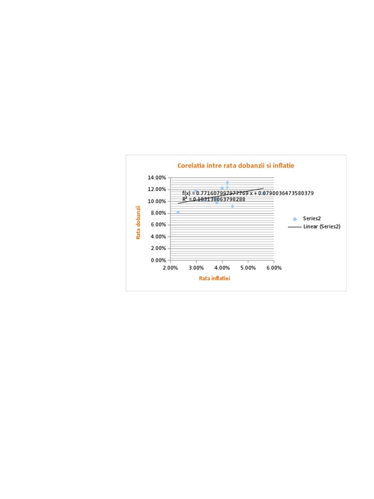 Inflatia Corelata Cu Dobanda | PDF