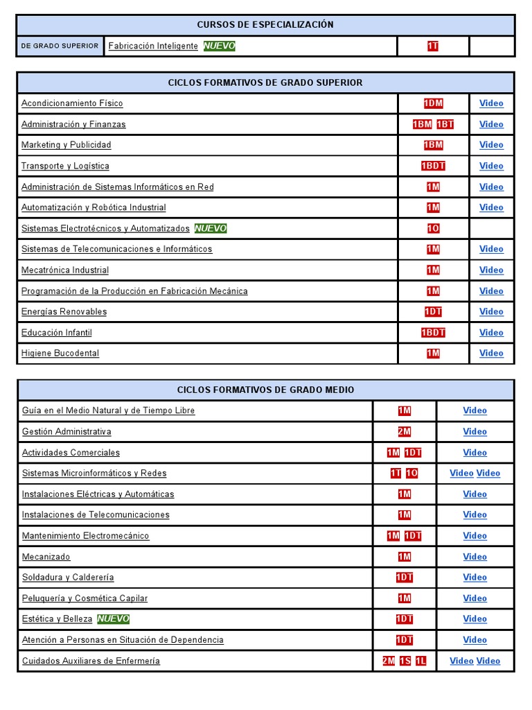 Oferta Formativa - Documentos de Google | PDF