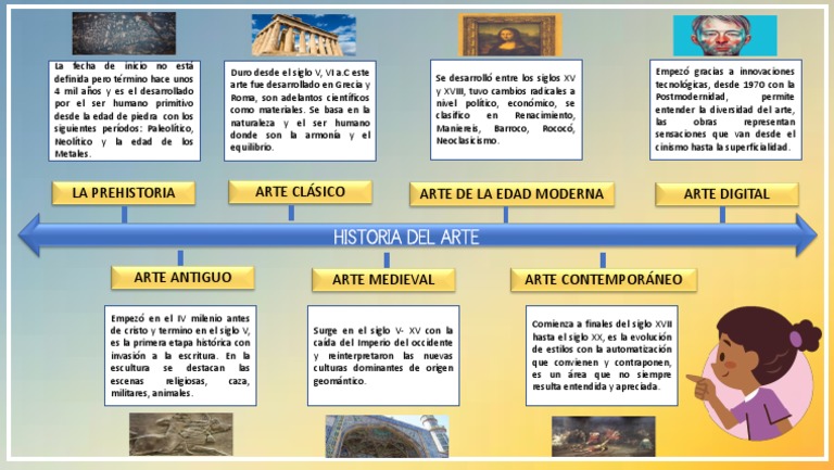 Etapas de la Historia del Arte | PDF | Las artes | Estética