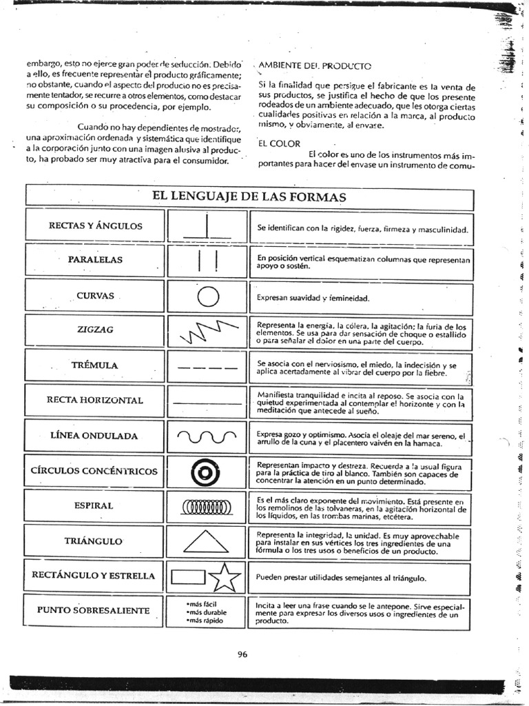 Lenguaje de Las Formas | PDF