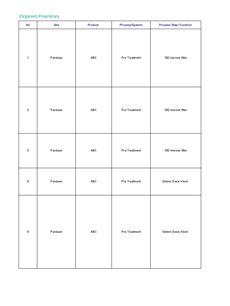 QRM Assess FMEA Report PWS Data Awal | PDF | Environmental Technology | Hydrology