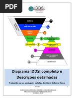 Folder IDDSI Completo | PDF