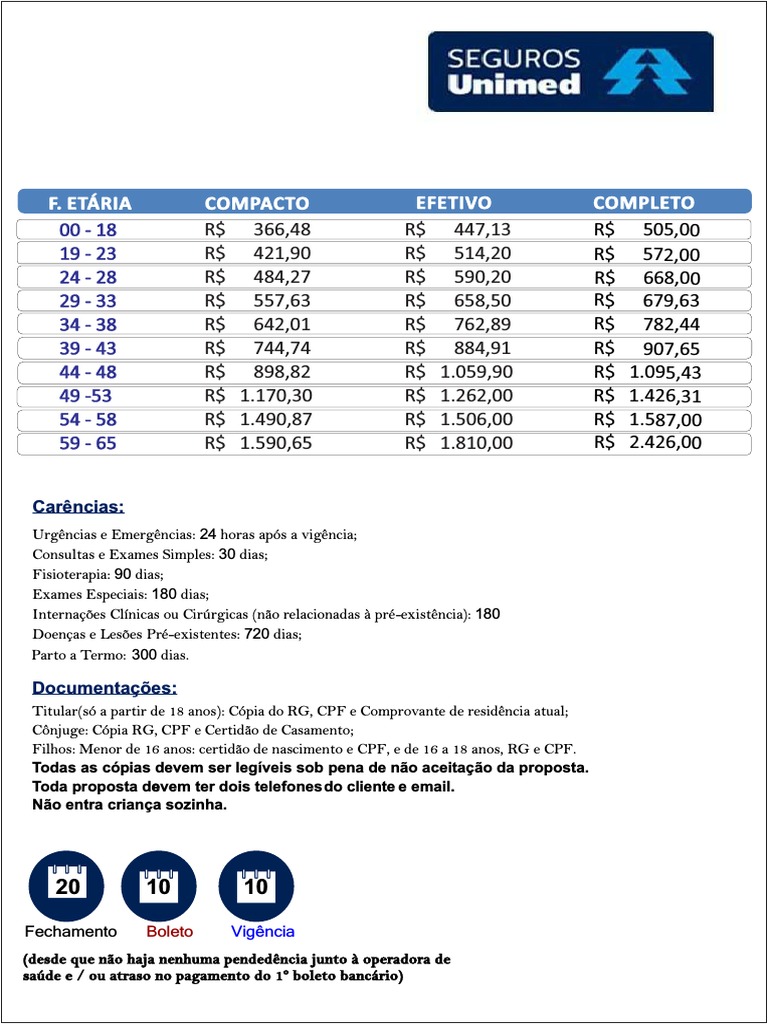 Tabela Unimed Seguros | PDF