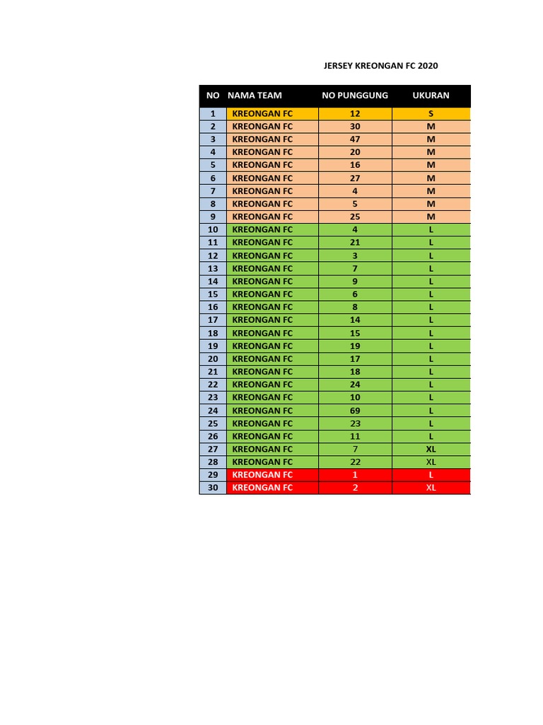 Daftar Pemain Kreongan FC 2020 | PDF