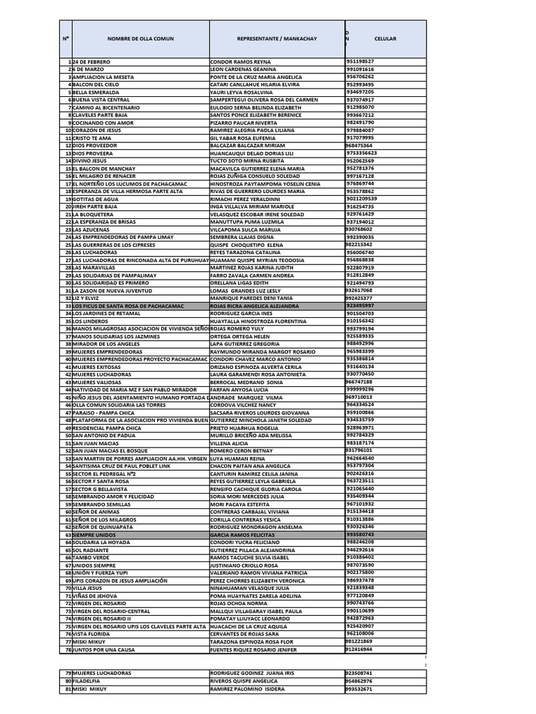 Mankachay - Pachacamac Ollas Comunes - 1 | PDF | Santos cristianos