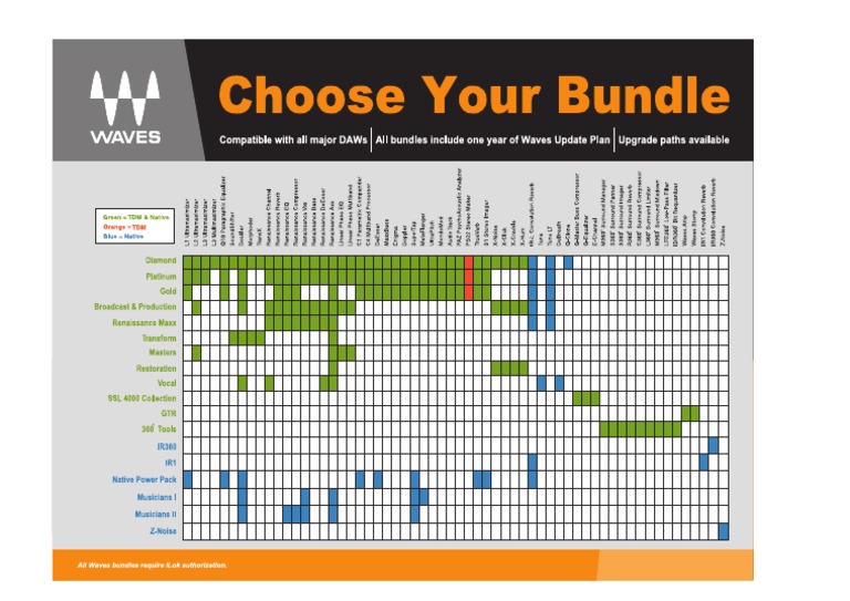 Comparison Chart01 | PDF