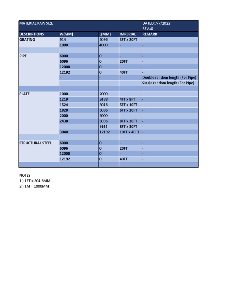 Raw Material Sizing Specifications | PDF | Technology & Engineering