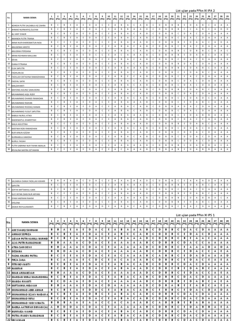 PPKN XI Dan XII | PDF
