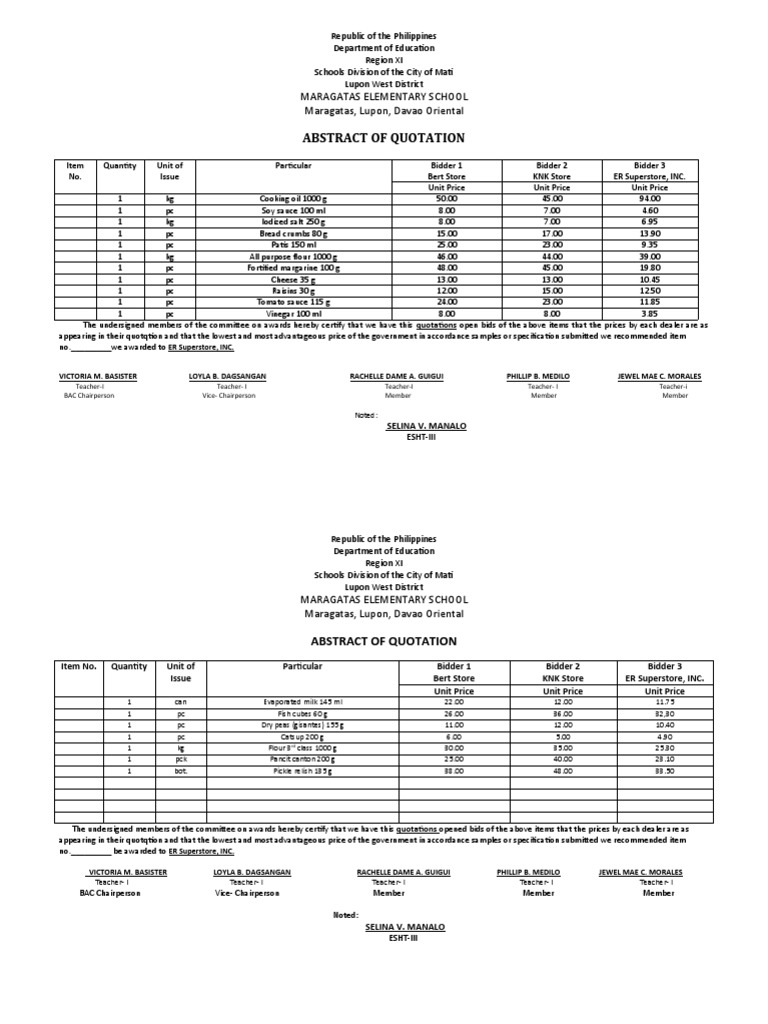School Procurement Summary | PDF | Foods | Nutrition