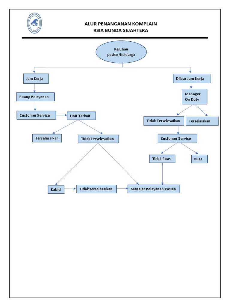 Alur Handling Komplain RSBS | PDF