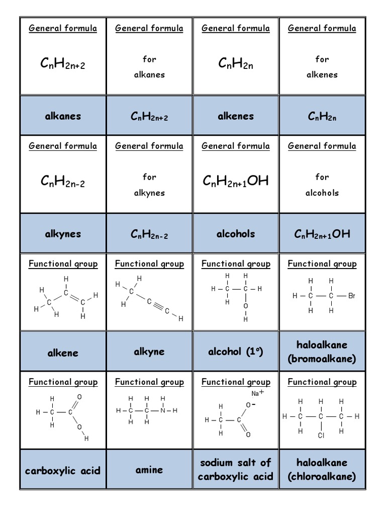 Che 91165 Flashcards | PDF | Alkene | Functional Group