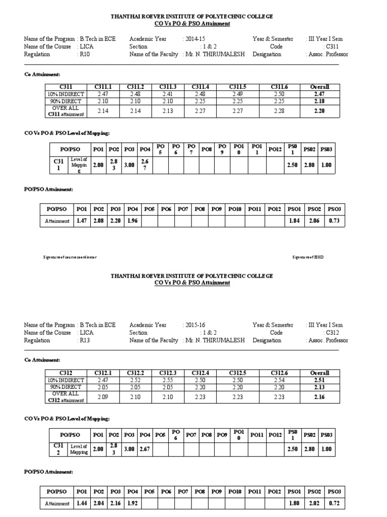 B.Tech ECE CO vs PO & PSO Attainment Data | PDF