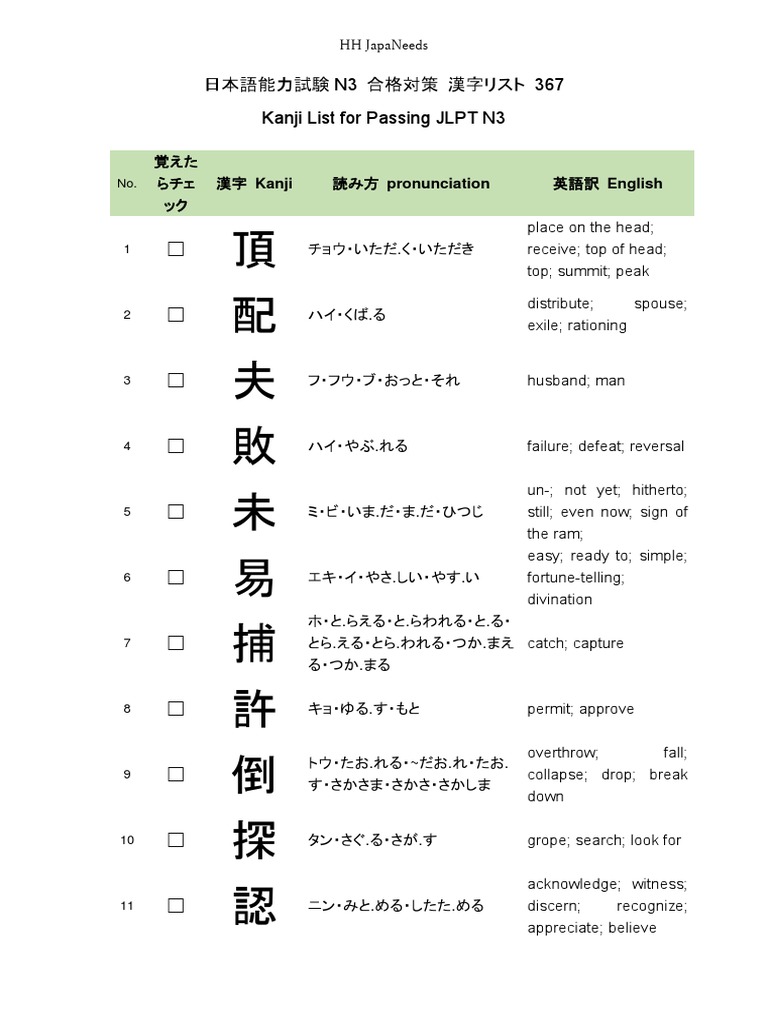 Kanji List For Passing JLPT N3 | PDF