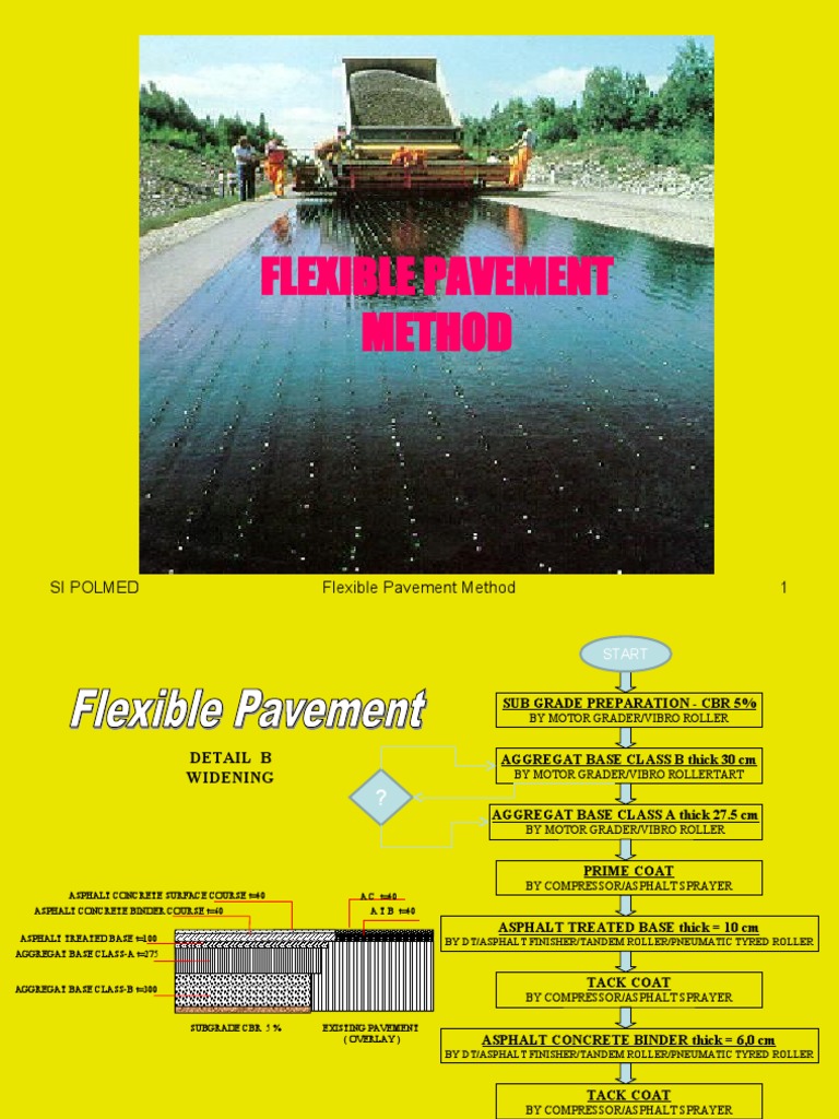 Flexible Pavement | PDF | Road Surface | Concrete