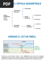 Unidad 2 (Parte 1 Ley Se Snell) Ejercicios Resueltos | PDF | Refracción | Ligero
