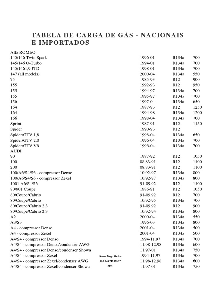 05 Tabela Gas Nacionais e Importados Gas | PDF | Indústria ...